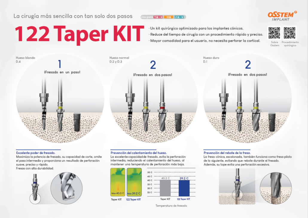 Catálogos – Marketing Osstem Spain
