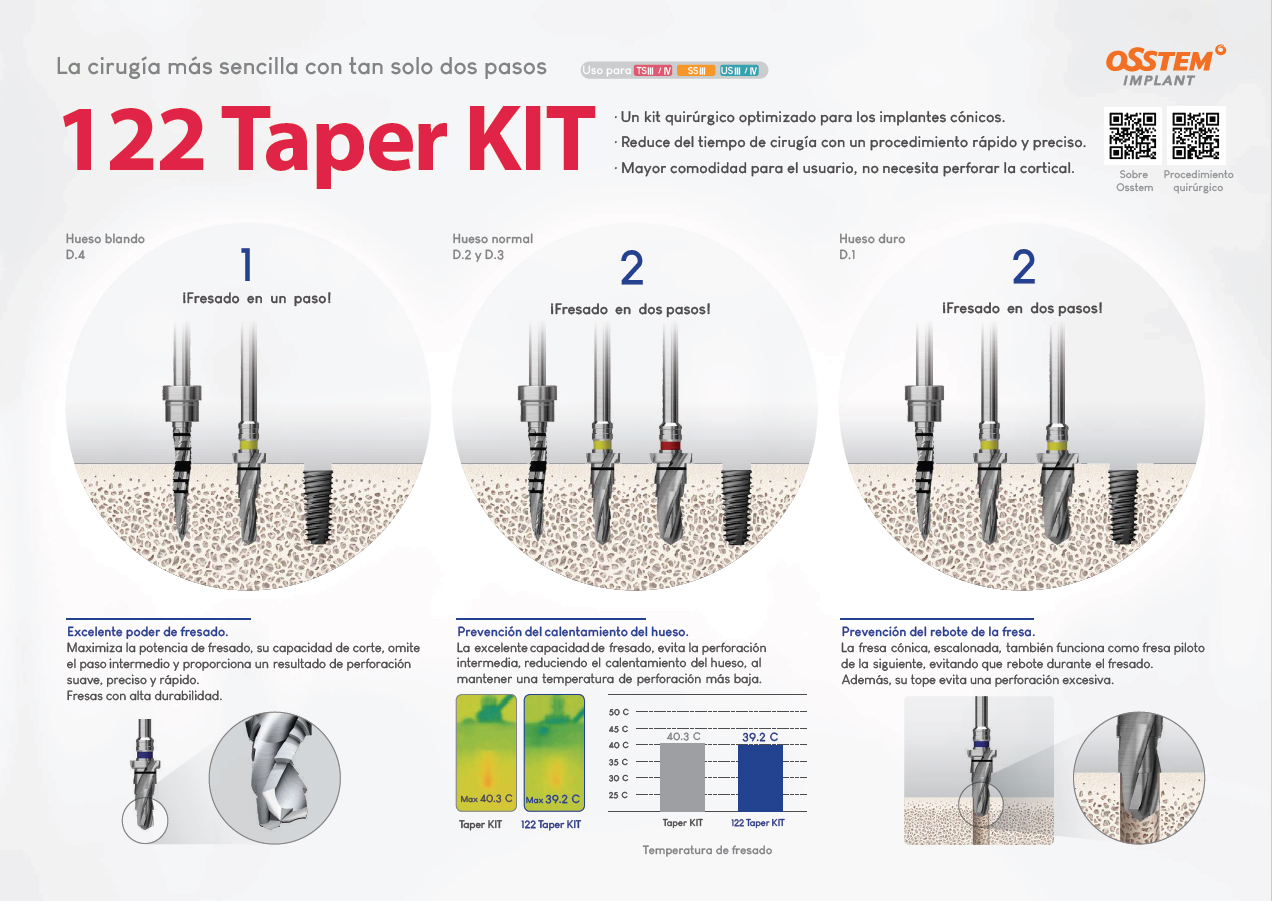 Catálogos – Marketing Osstem Spain