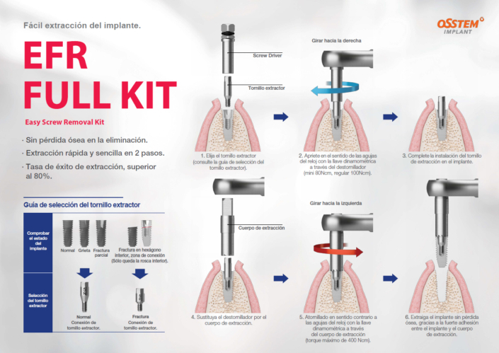 Catálogos – Marketing Osstem Spain