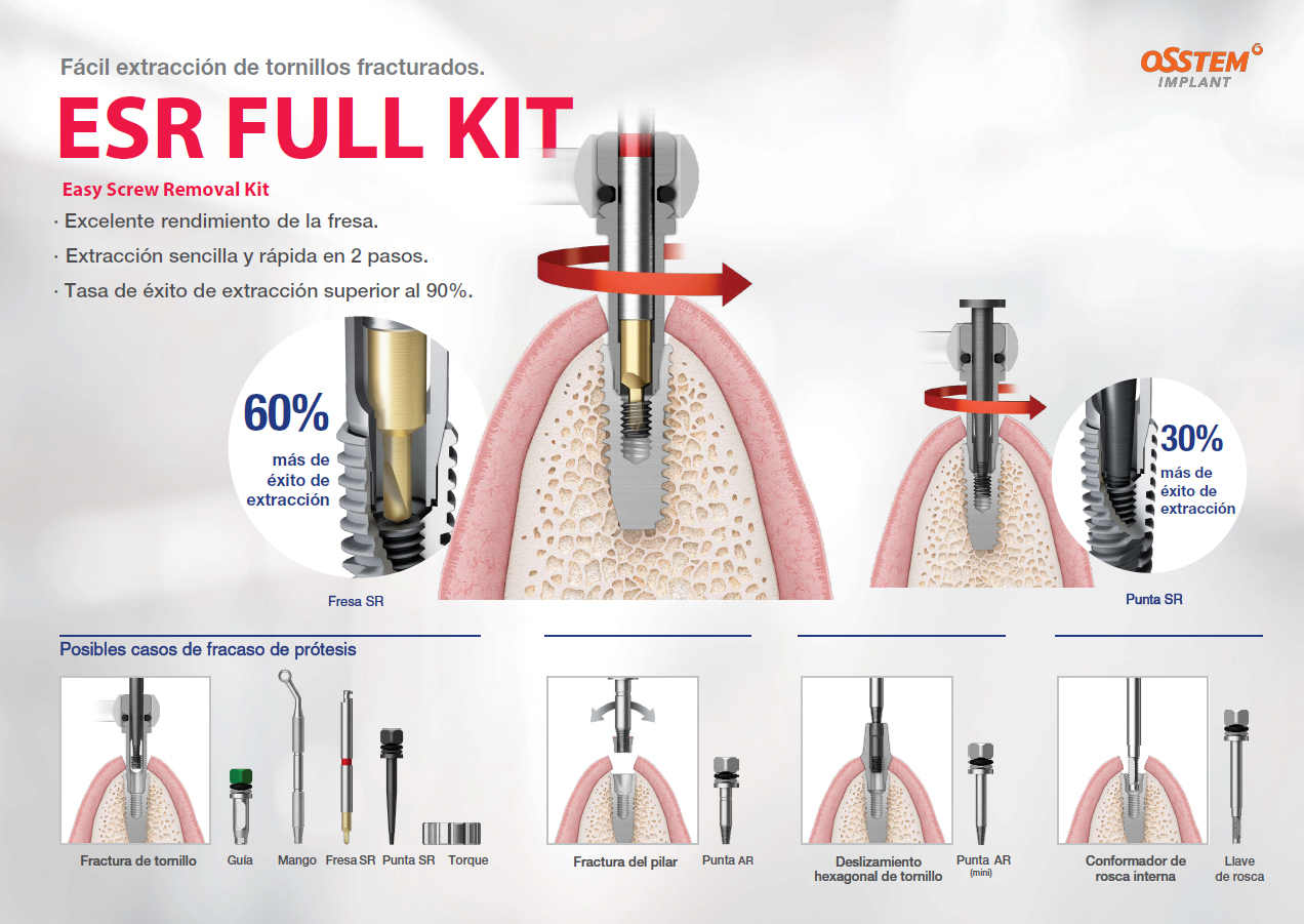 Catálogos – Marketing Osstem Spain