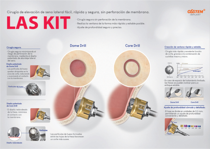 Catálogos – Marketing Osstem Spain