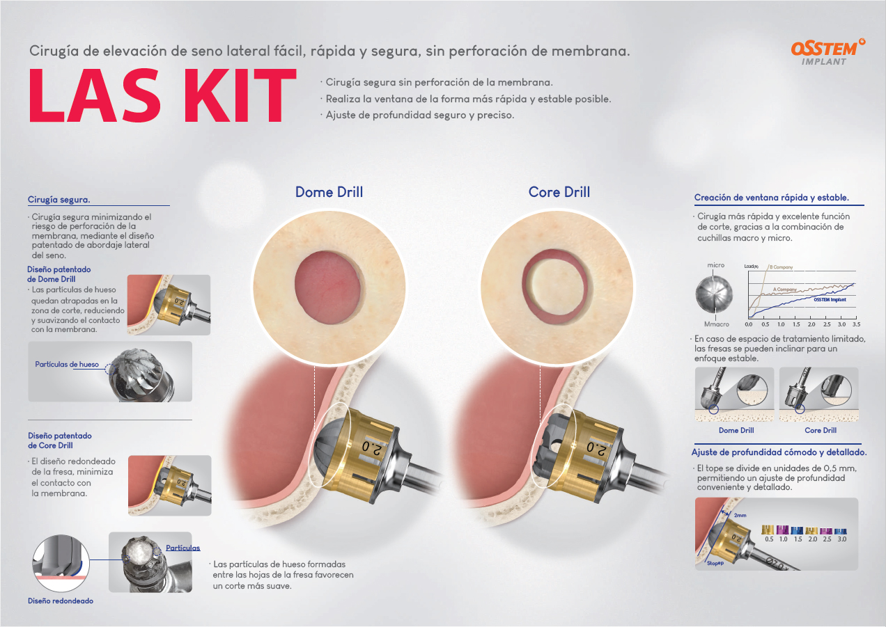 Catálogos – Marketing Osstem Spain